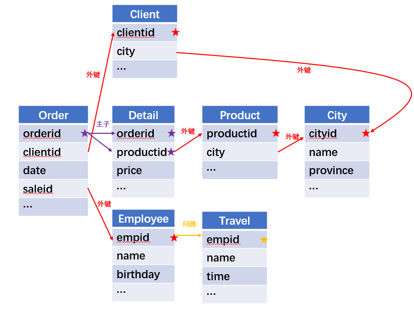 Python Vs Spl 11 Many To One Association · Splwareesproc Wiki · Github 7814