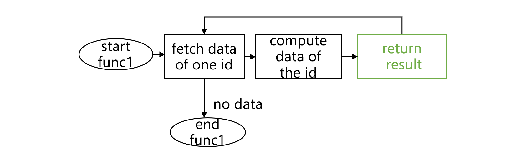 Spl Program Cursor · Splwareesproc Wiki · Github 
