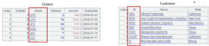 Sequence Numberization Of Spl · Splwareesproc Wiki · Github