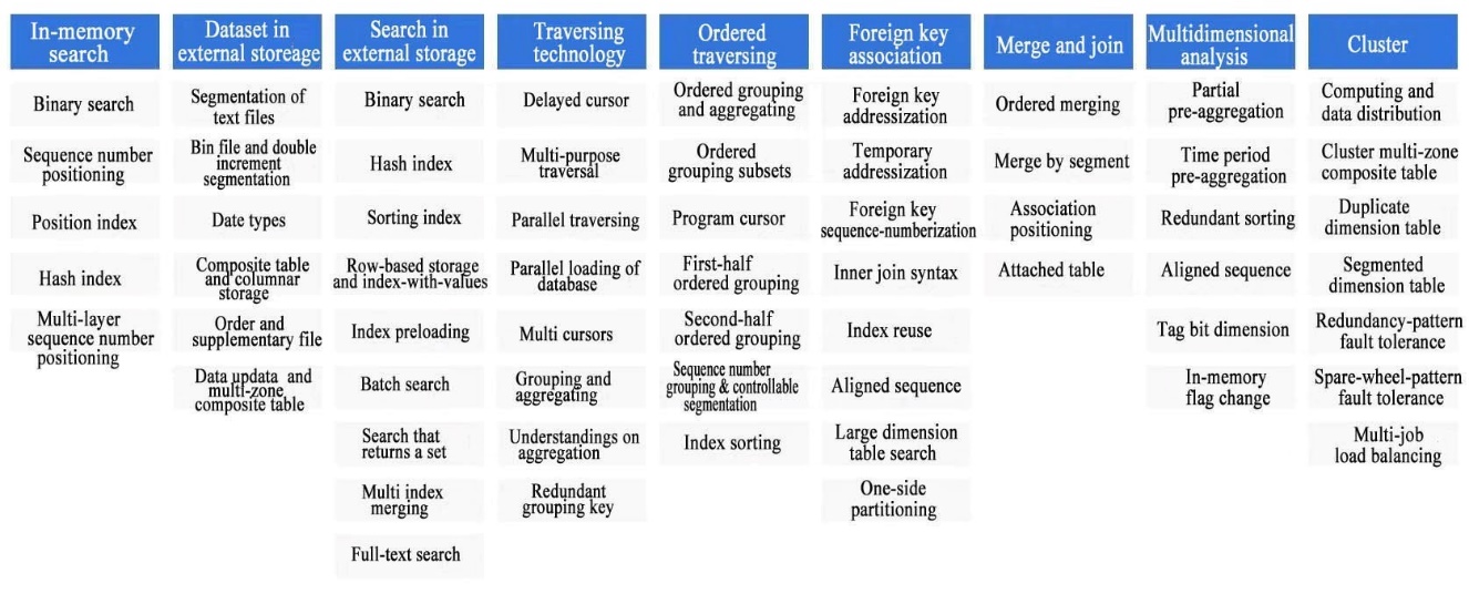 Understand Spl In Three Aspects · Splwareesproc Wiki · Github 
