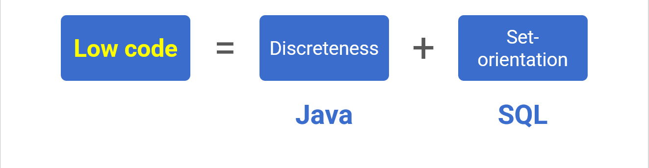 Beyond Conventional Coding:a Programming Language Coding In A Grid