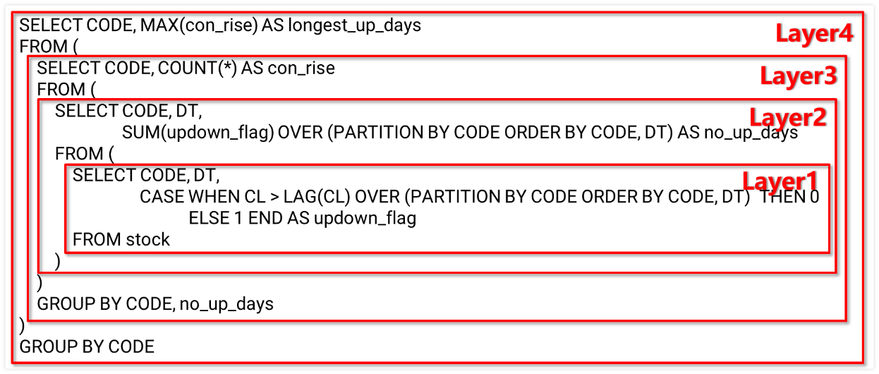 This Is Probably the Most Perfect Programming for Solving SQL Data Analysis Pain Points ...