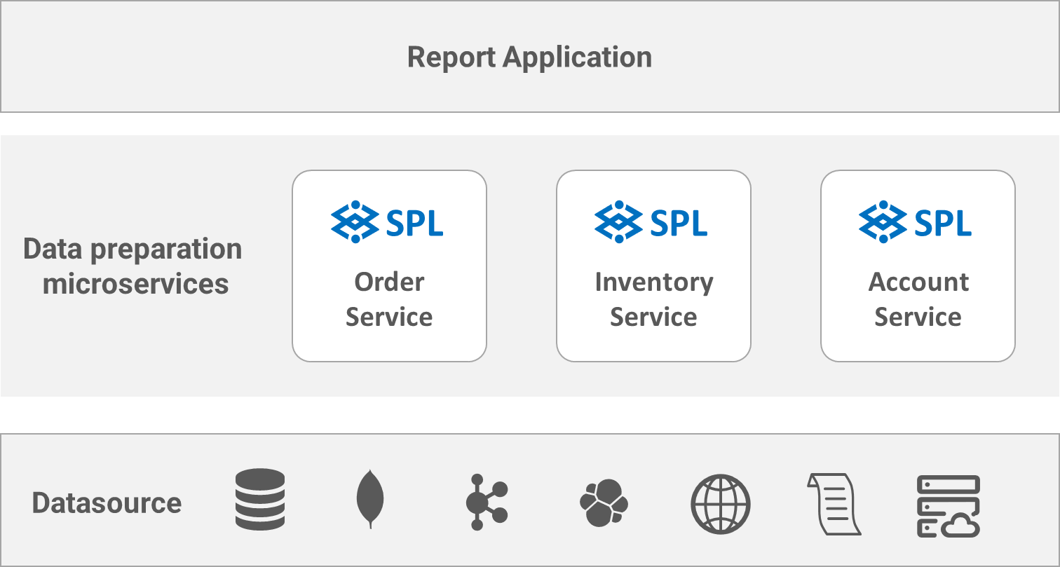 SPL Reporting：Hot Swapping and Microservitization · SPLWare/esProc Wiki · GitHub