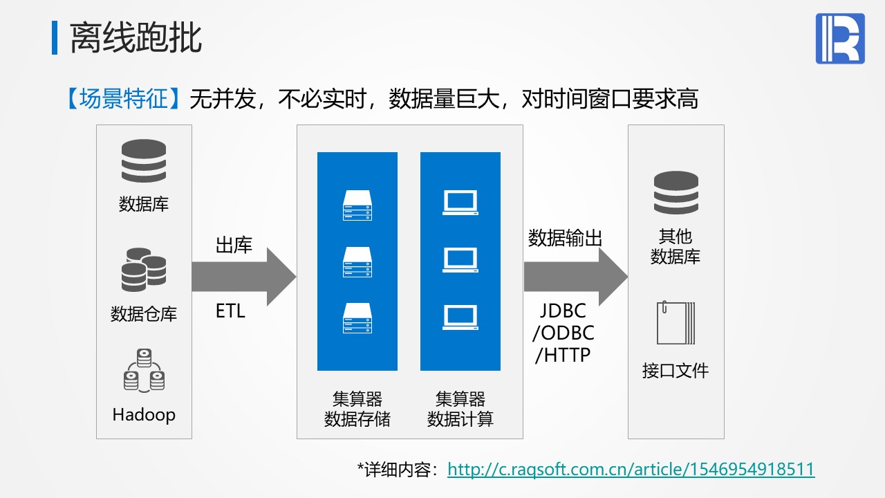 高性能数据仓库chuiao2284的博客 Csdn博客 