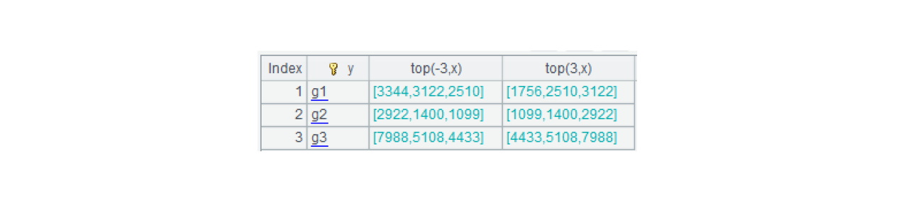 SQL Performance Enhancement：TopN and Intra group TopN · SPLWare/esProc Wiki · GitHub