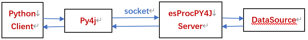 How To Call An Spl Script In Python · Splwareesproc Wiki · Github 1646
