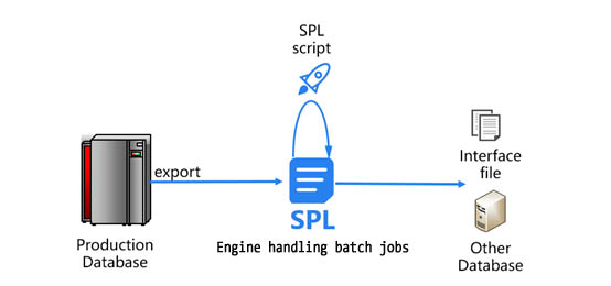 Why batch jobs are so difficult？ · SPLWare/esProc Wiki · GitHub