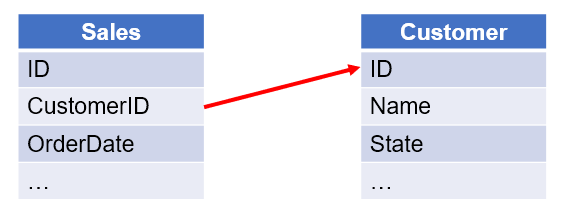 Handling Alignment Grouping · Splwareesproc Wiki · Github