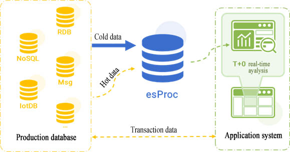 The significance of open computing ability from the perspective of SPL · SPLWare/esProc Wiki ...