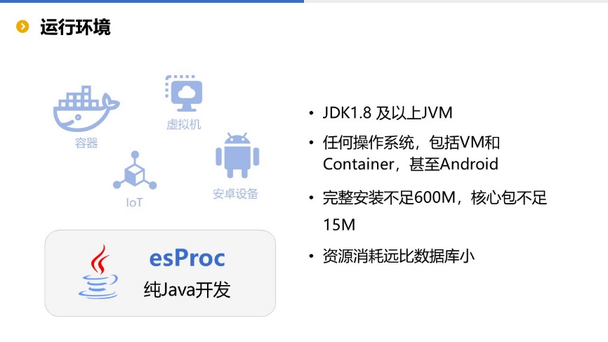 数据计算引擎 esProc SPL（2024） - 乾学院