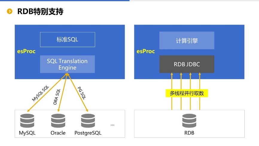 数据计算引擎 esProc SPL（2024） - 乾学院