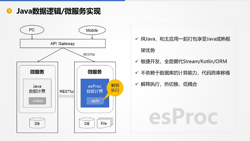 数据计算引擎 esProc SPL（2024） - 乾学院