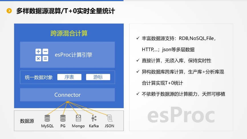 数据计算引擎 esProc SPL（2024） - 乾学院