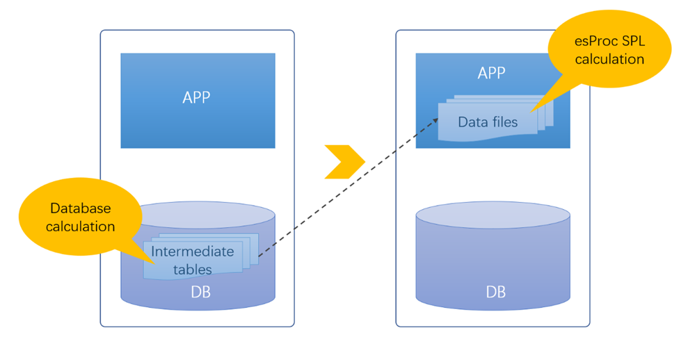 How Come There Are Tens Of Thousands Of Tables In A Database · Splwareesproc Wiki · Github